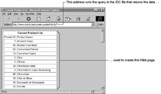 Making Microsoft Access Data Available on the Internet